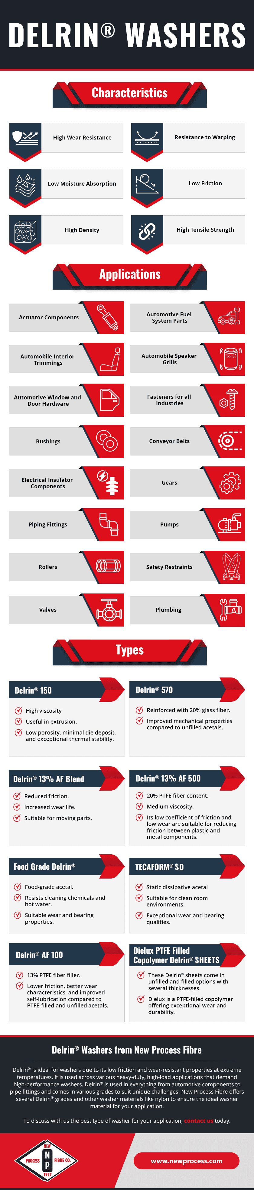 Delrin®️ Washers - New Process Fibre Company, Inc.