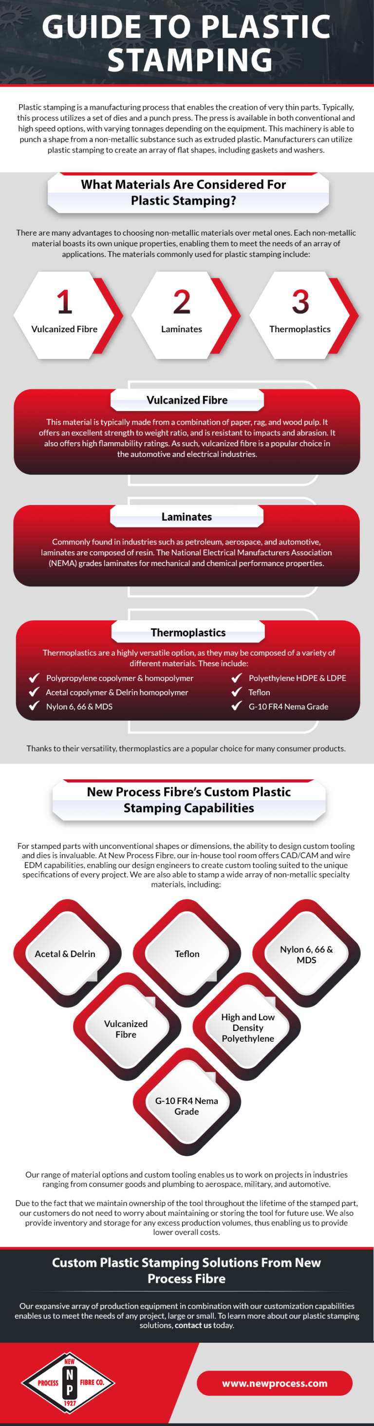 A Guide to Plastic Stamping - New Process Fibre Company, Inc.